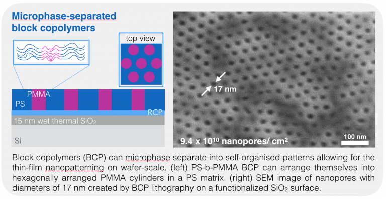 Basics on block copolymer (BCP) lithography | Blog von Katharina Brassat